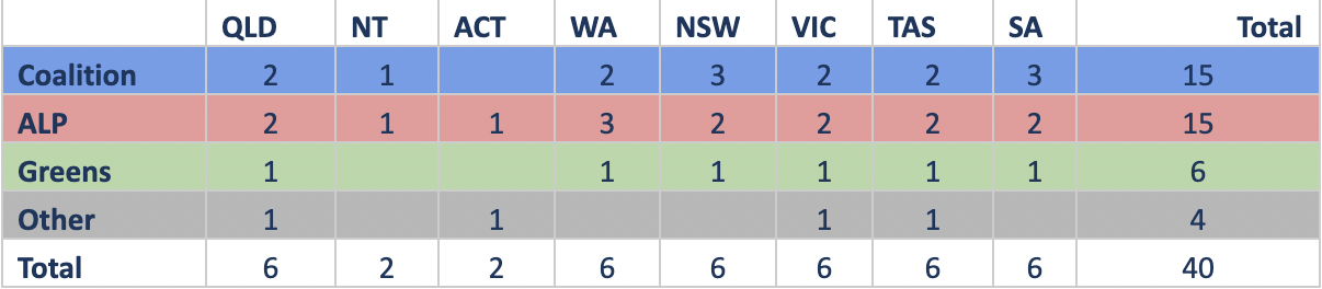 The 2022 Australian Federal Election: Results - Hawker Britton