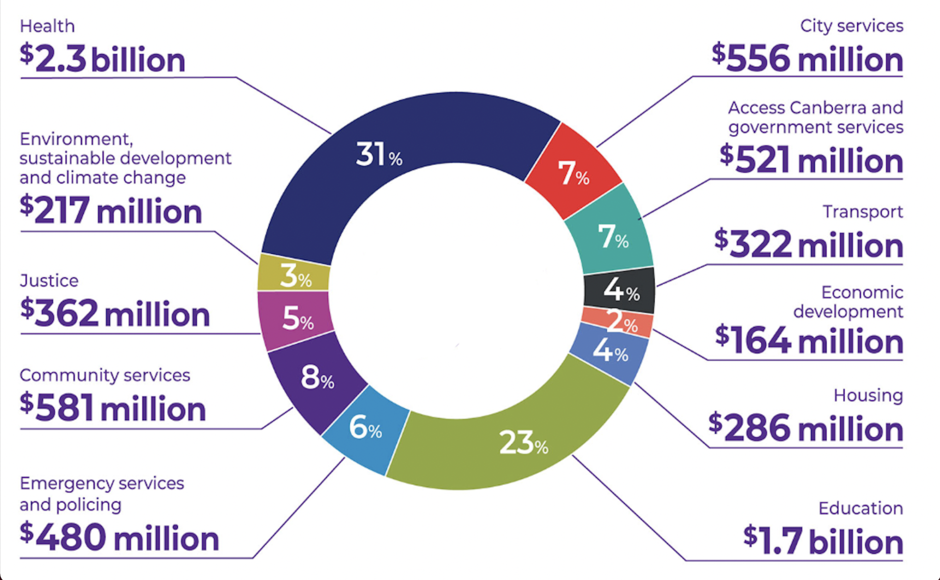 2023-24 Australian Capital Territory Budget - Hawker Britton