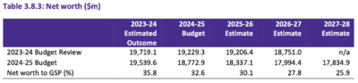 ACT Budget 2024-25 - Hawker Britton