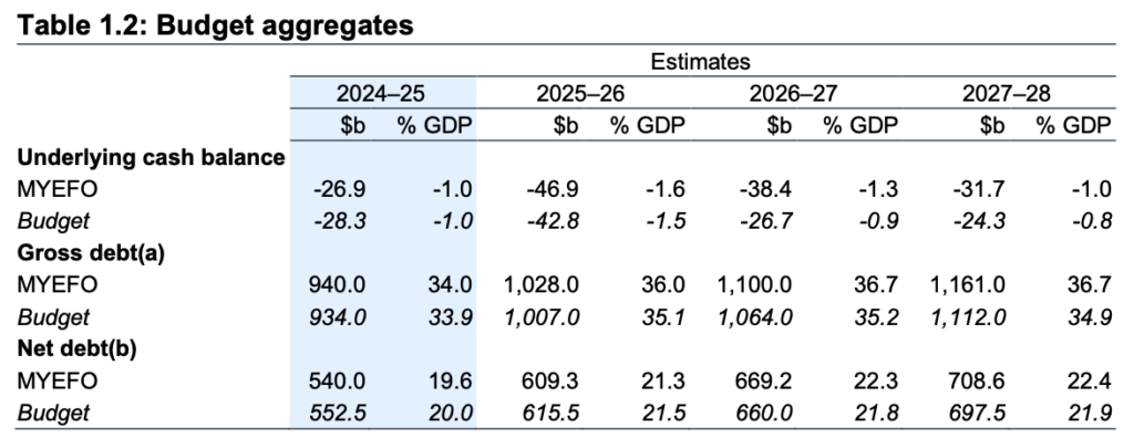 Mid-Year Economic and Fiscal Outlook (2024-25) - Hawker Britton