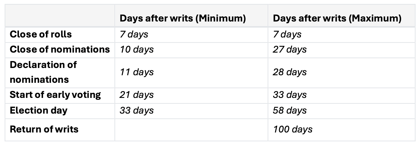 2025 Federal Election Brief - Hawker Britton