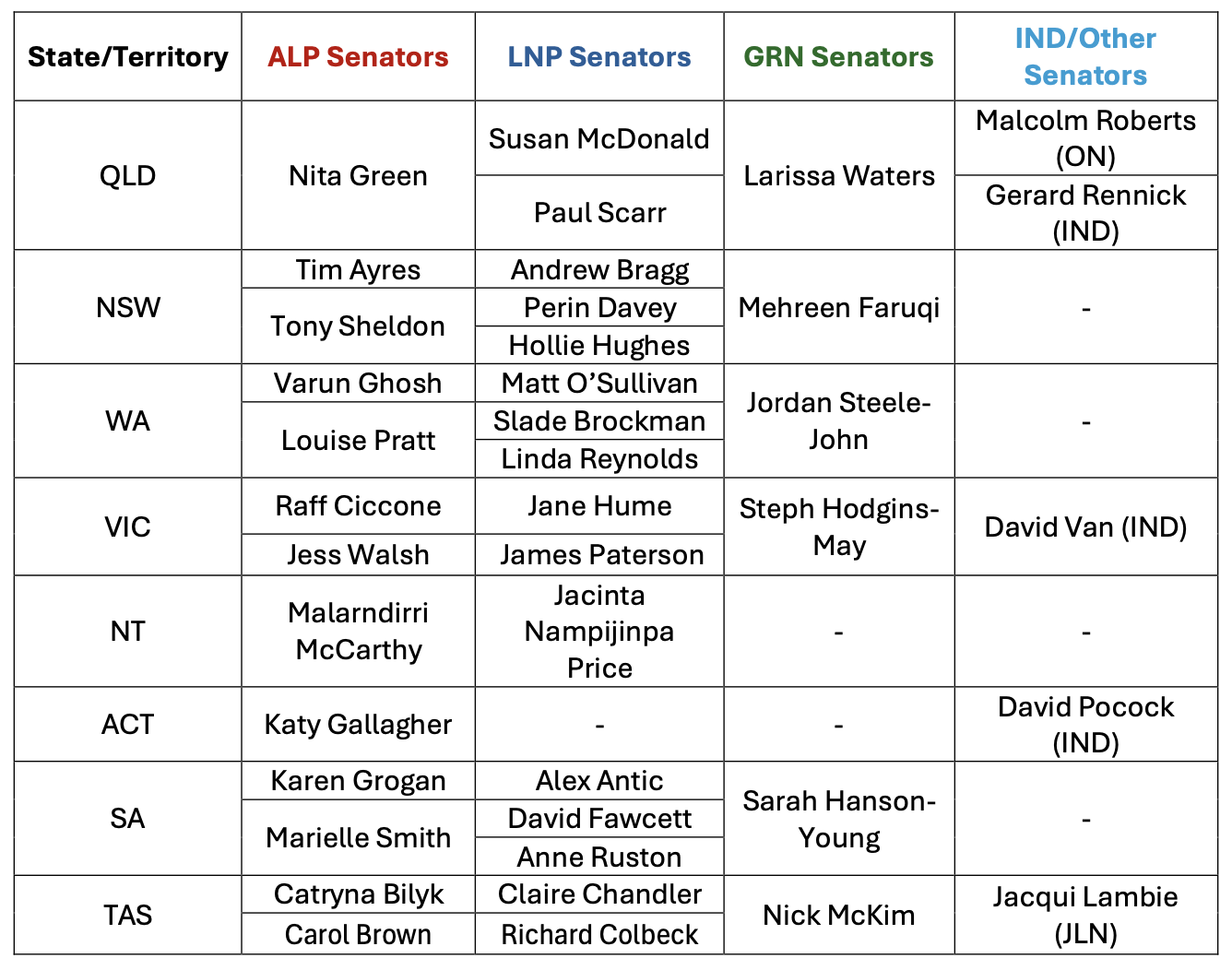 2025 Federal Election Brief - Hawker Britton