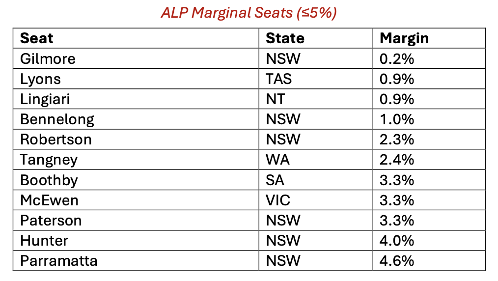 2025 Federal Election Brief - Hawker Britton