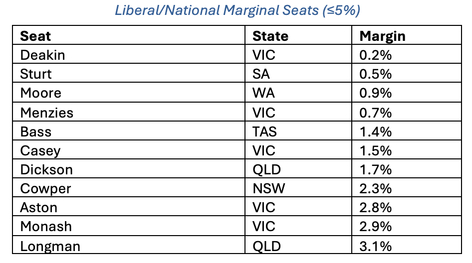2025 Federal Election Brief - Hawker Britton