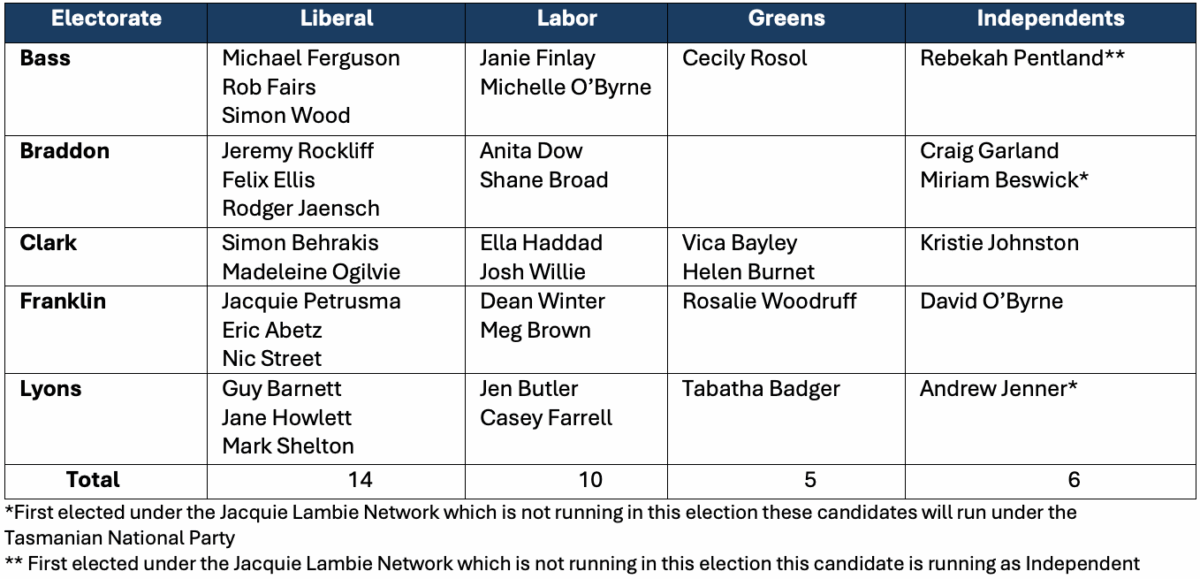 Tasmanian Election Brief - Hawker Britton