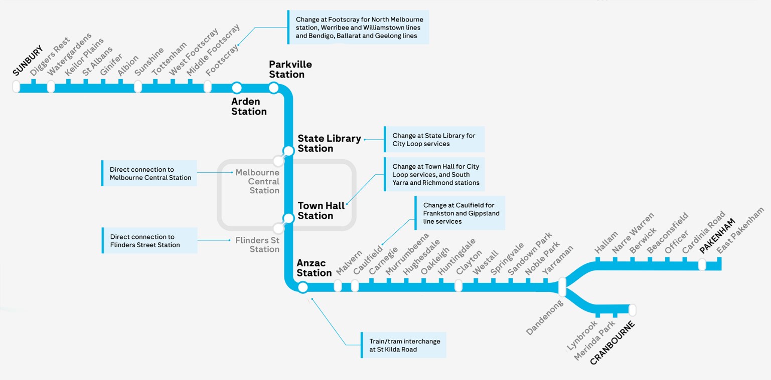MELBOURNE'S METRO TUNNEL TO OPEN IN DECEMBER - Hawker Britton